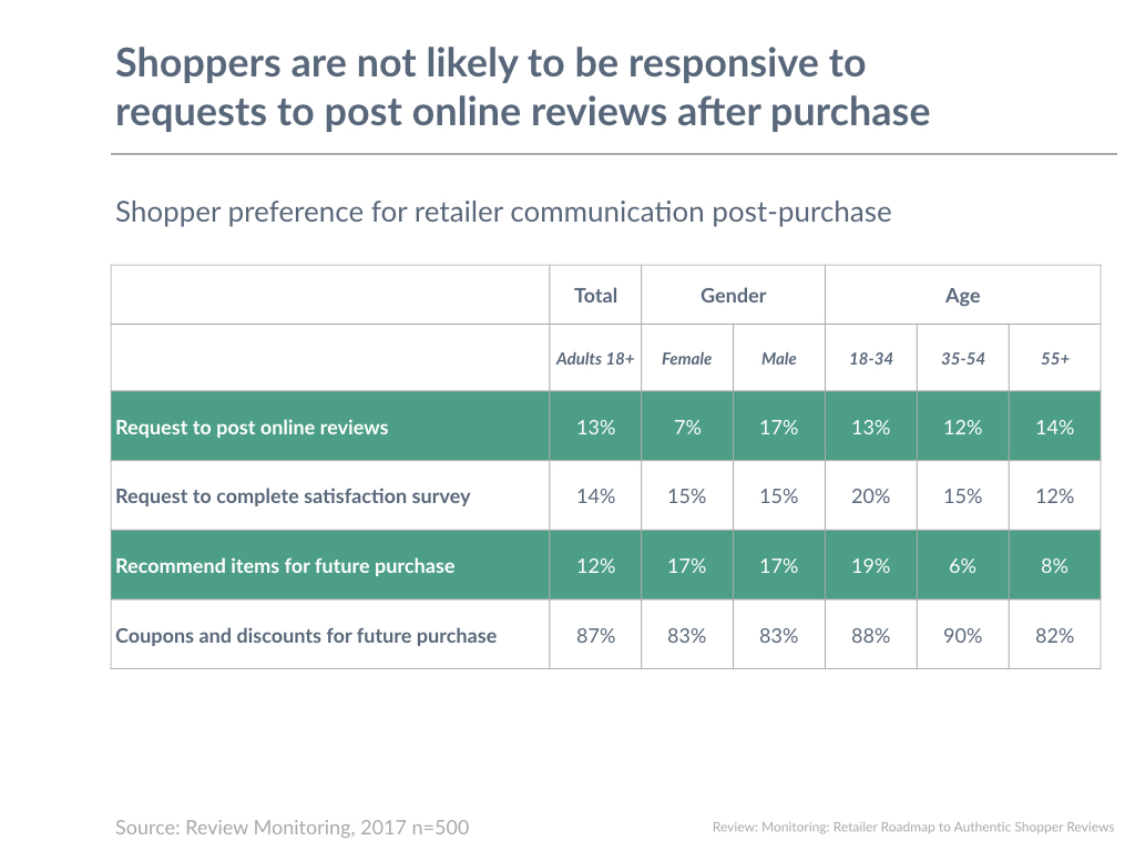 3 effective ways to generate authentic online reviews from real ...